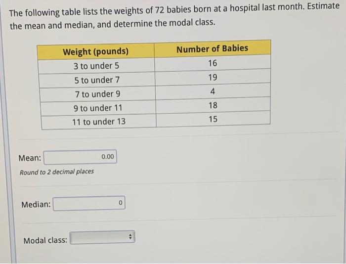 Solved The following table lists the weights of 72 babies | Chegg.com