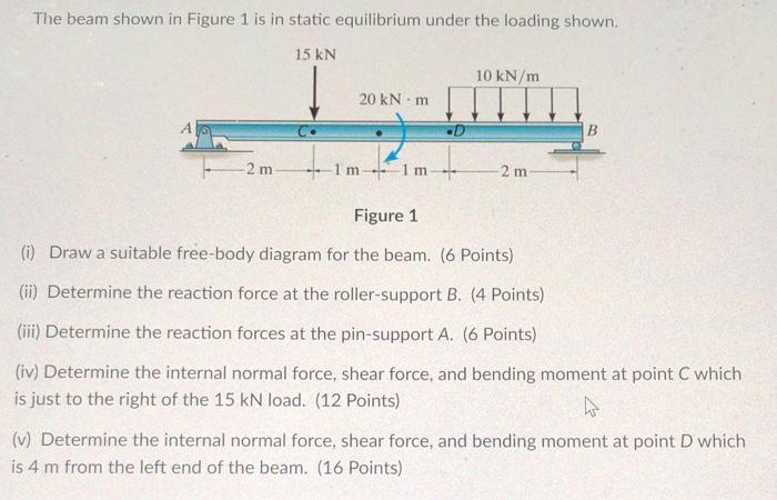 Solved The beam shown in Figure 1 is in static equilibrium | Chegg.com