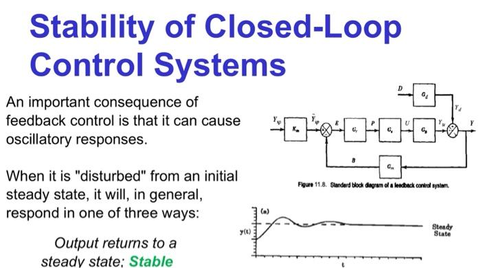 Solved Q1. The block diagram shown in Figure below is for | Chegg.com