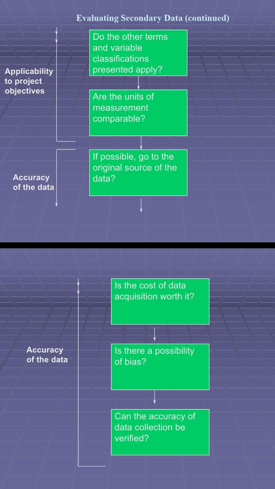 Solved Data gathered and recorded by someone else prior to | Chegg.com