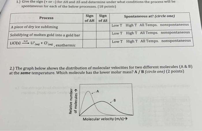 Solved 1.) Give the sign (+ or −) for ΔH and ΔS and | Chegg.com