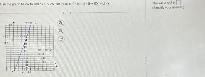 Solved Use the graph below to find δ>0 such that for all | Chegg.com