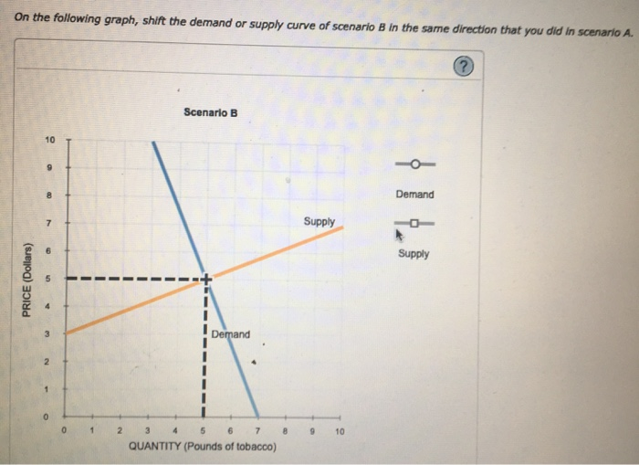 Solved 2. Unstable export markets Sometimes the exports of | Chegg.com
