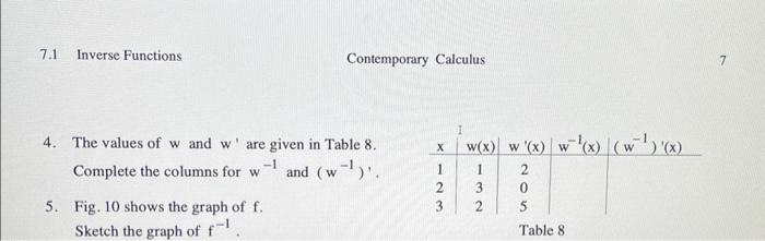 Solved 7.1 Inverse Functions Contemporary Calculus 4. The | Chegg.com