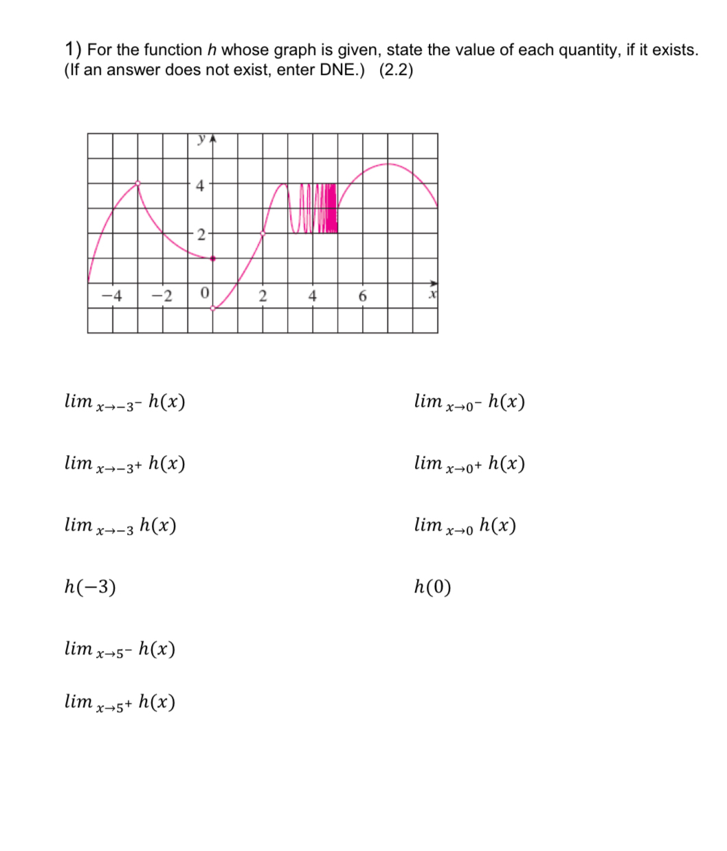 Solved For the function h ﻿whose graph is given, state the | Chegg.com