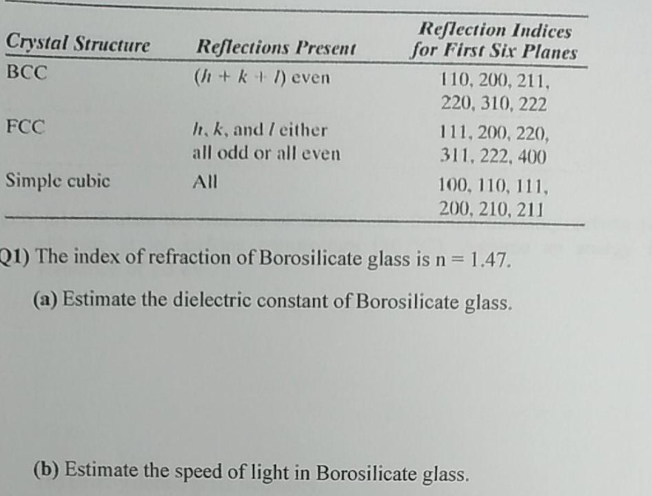 Solved Crystal Structure BCC Reflections Present (h+k+ I) | Chegg.com
