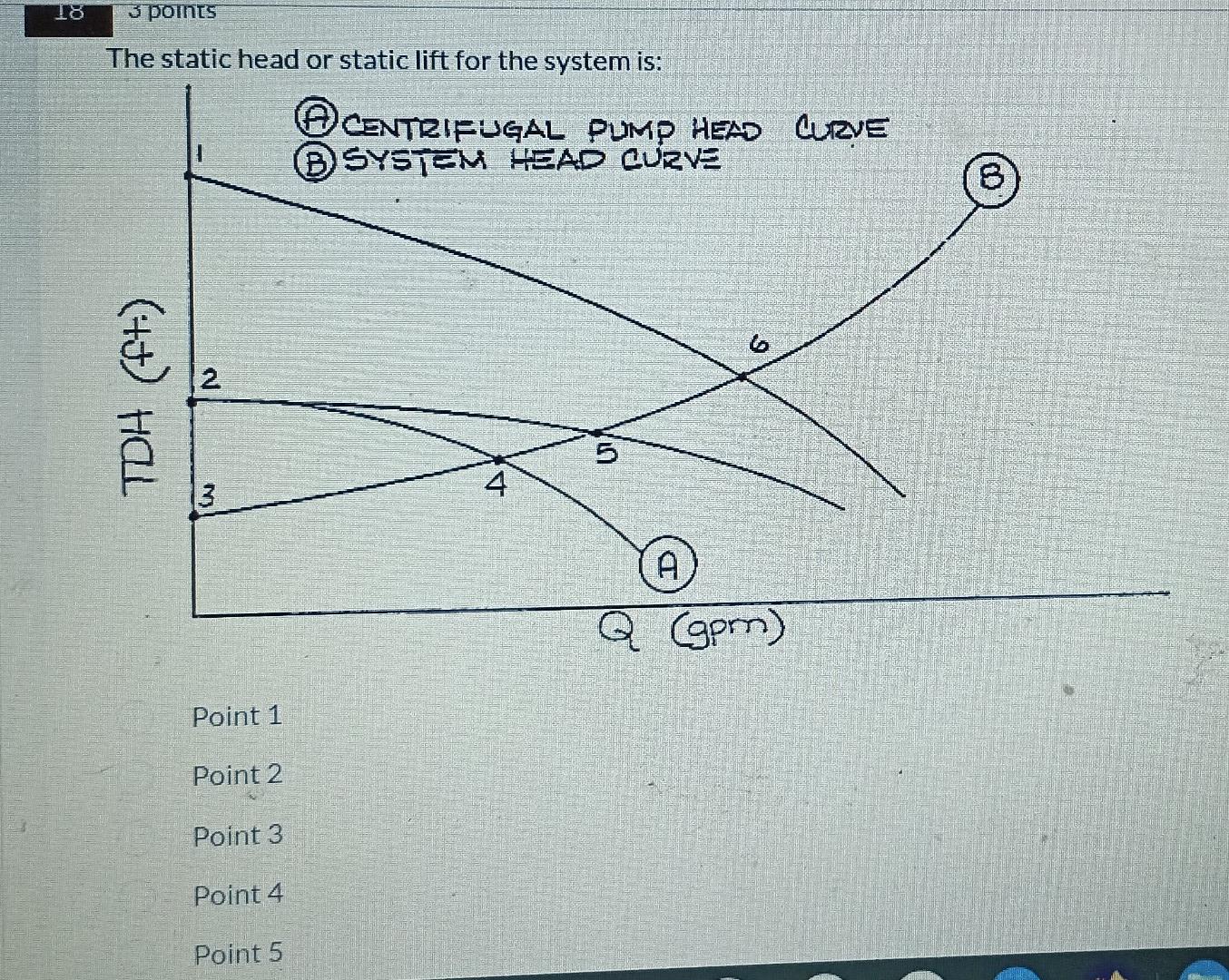 Solved The static head or static lift for the system is: | Chegg.com