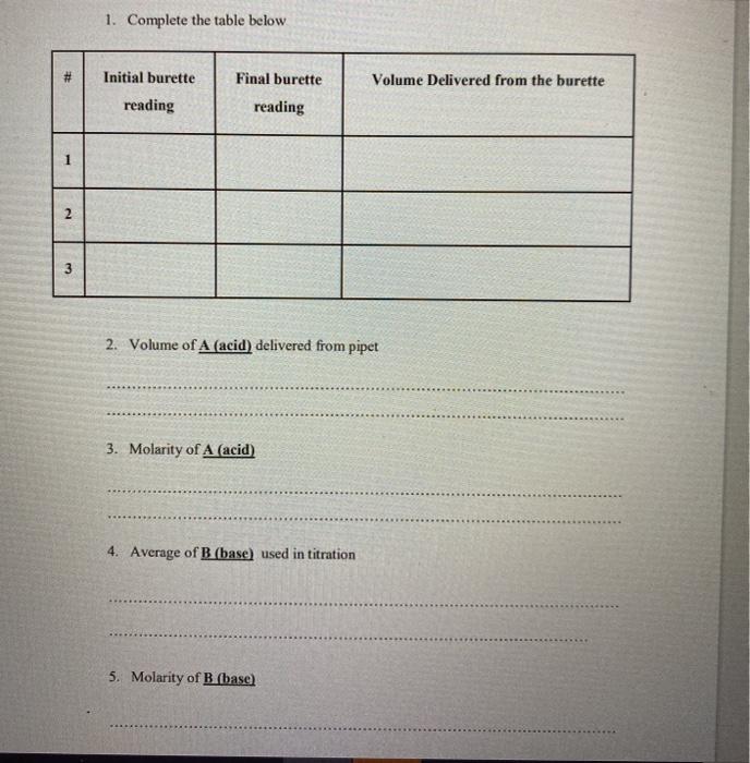 Solved 1. Complete the table below Initial burette Volume | Chegg.com