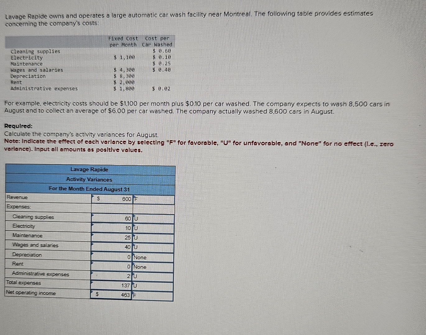 Solved Lavage Rapide owns and operates a large automatic car | Chegg.com