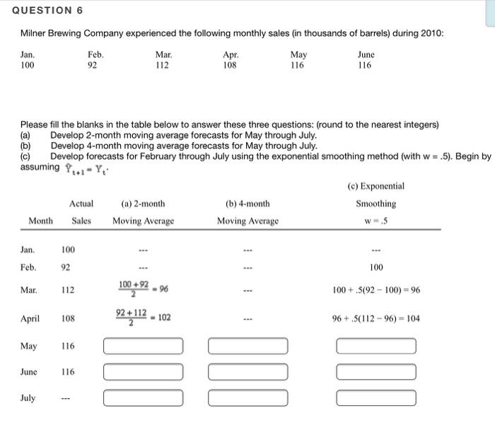 Solved QUESTION 6 Milner Brewing Company experienced the | Chegg.com