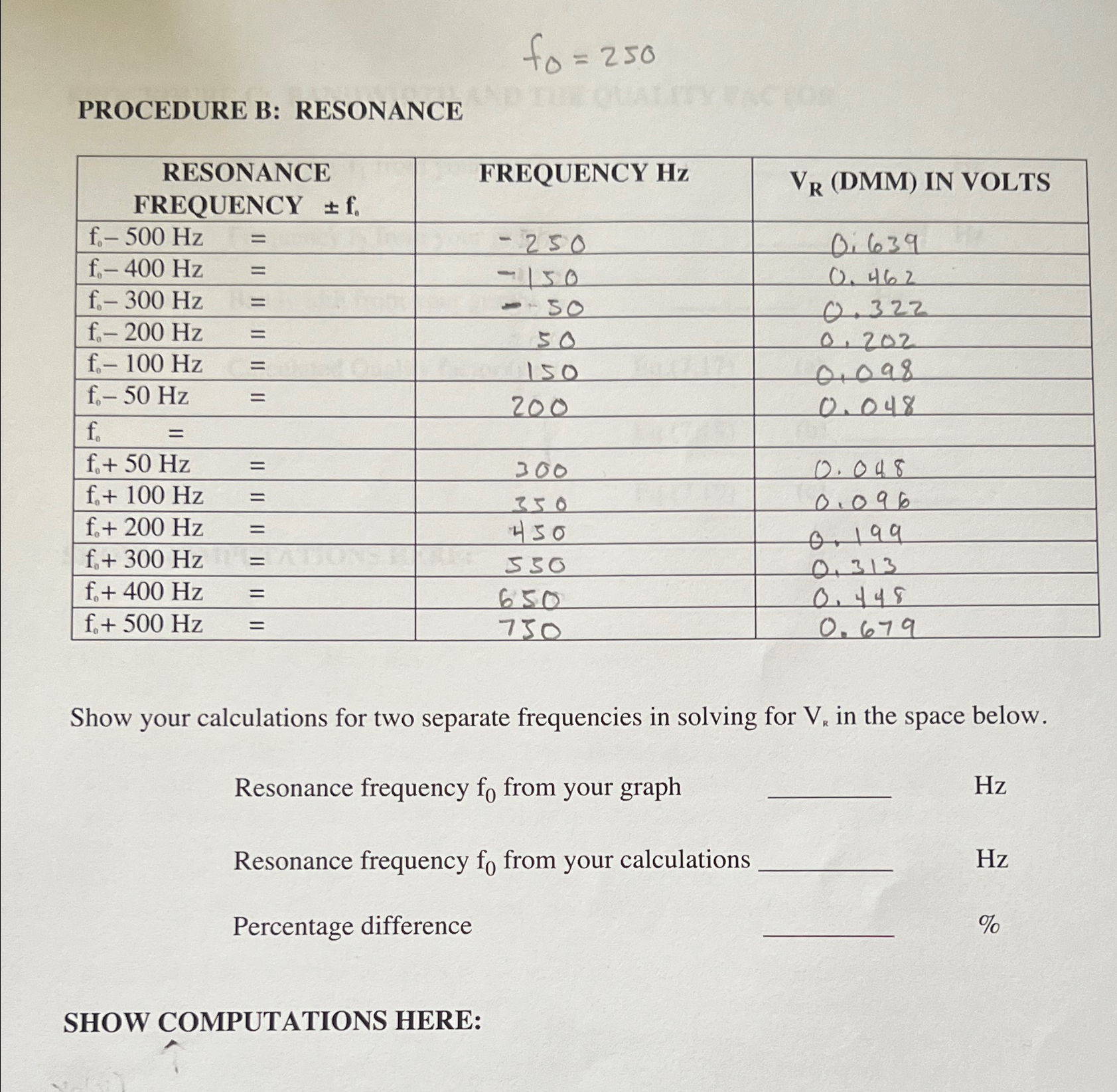 Solved f0=250PROCEDURE B: RESONANCEShow your calculations | Chegg.com