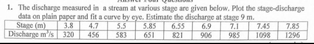 Solved 1. The discharge measured in a stream at various | Chegg.com