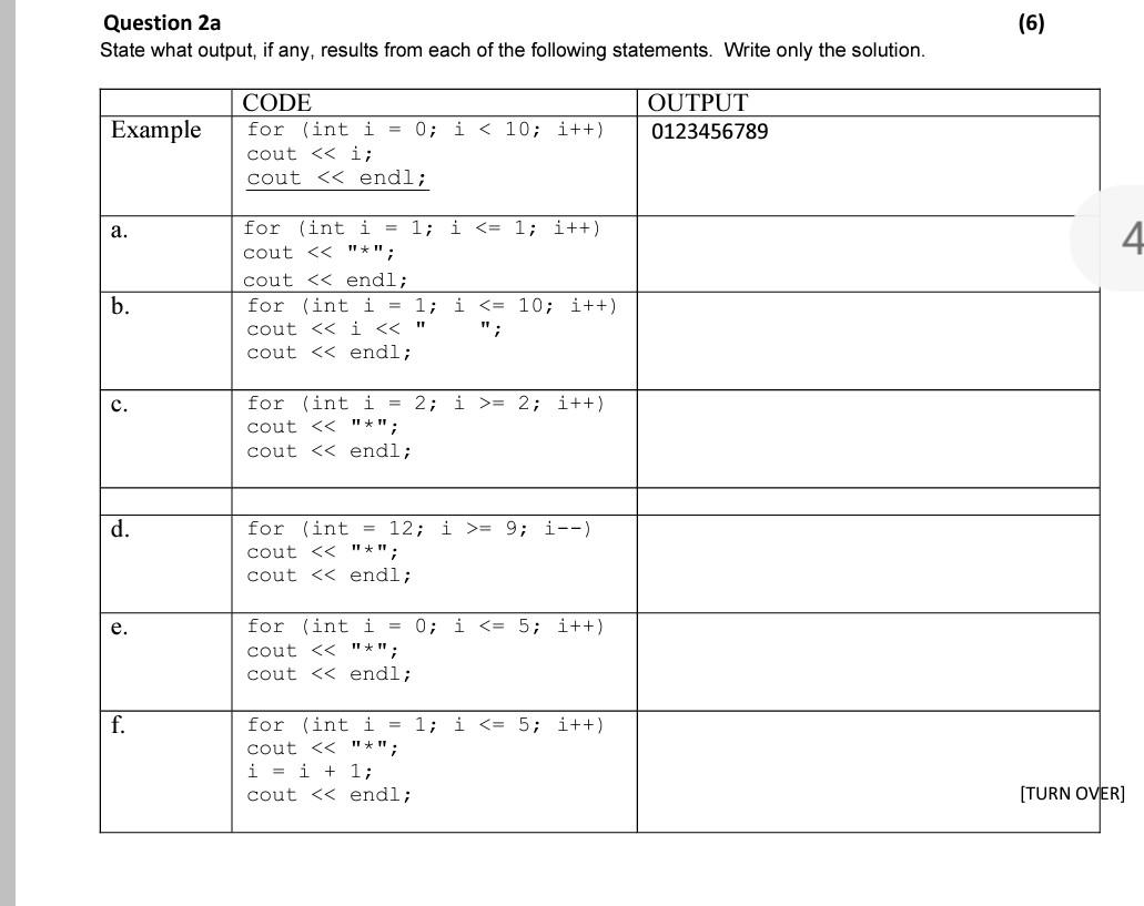 Solved Question 2a State what outnut. if anv. results from | Chegg.com