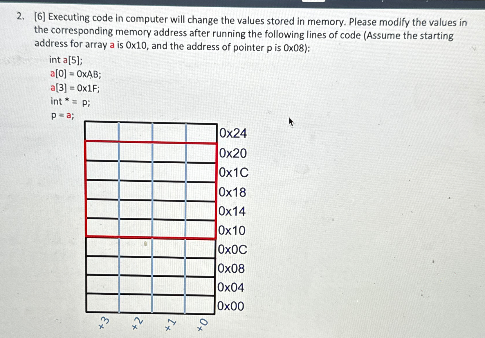Solved [6] ﻿Executing code in computer will change the | Chegg.com