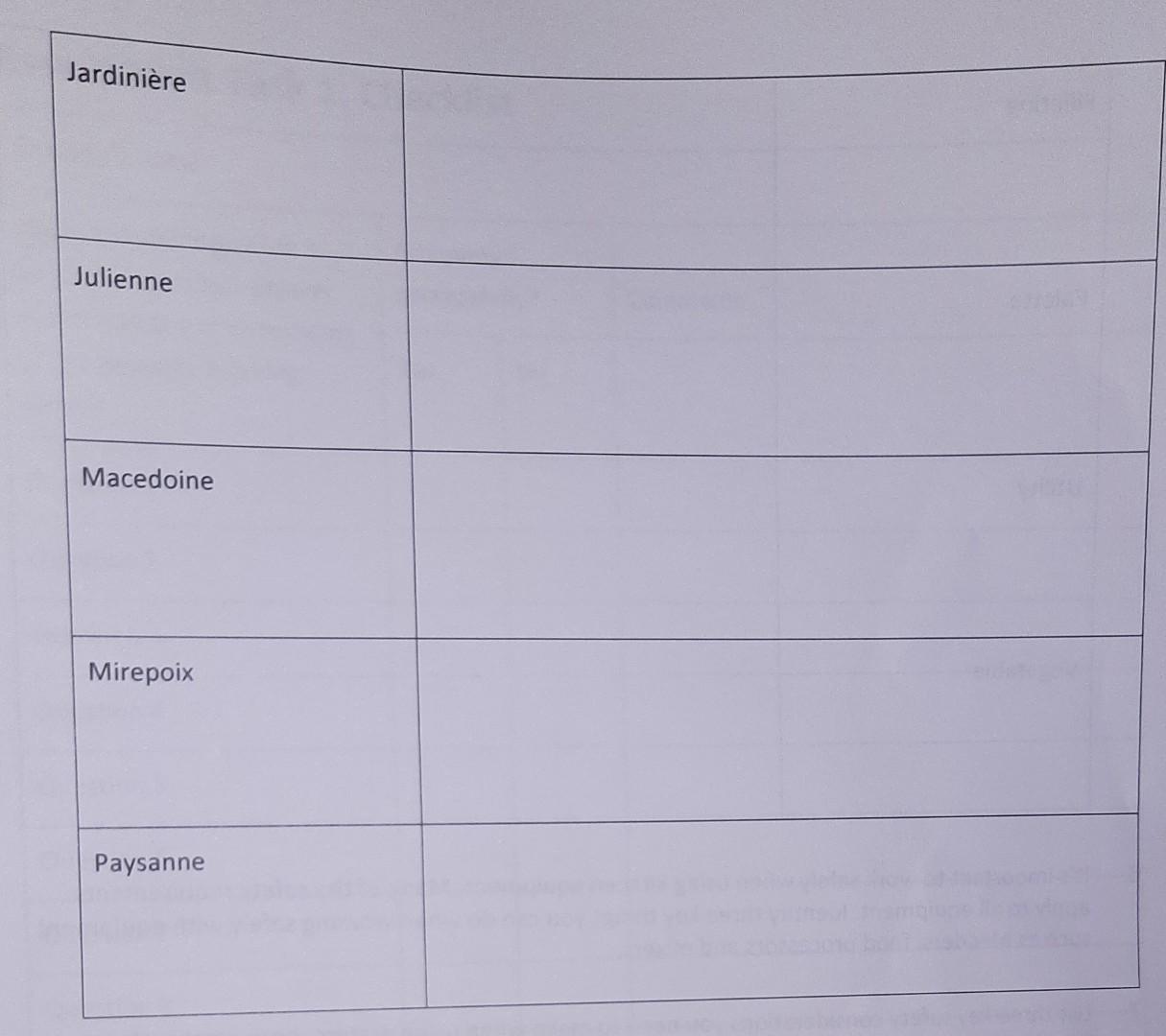 Solved 2. Pocriho oarh of thaco nraricinn rutc. Jardinière | Chegg.com