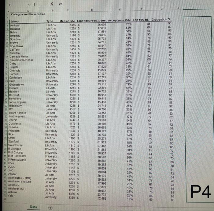 Solved P4 Use The Accompanying College Graduation Dataset
