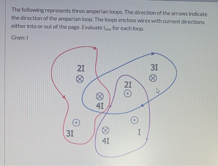 Solved The following represents three amperian loops. The | Chegg.com