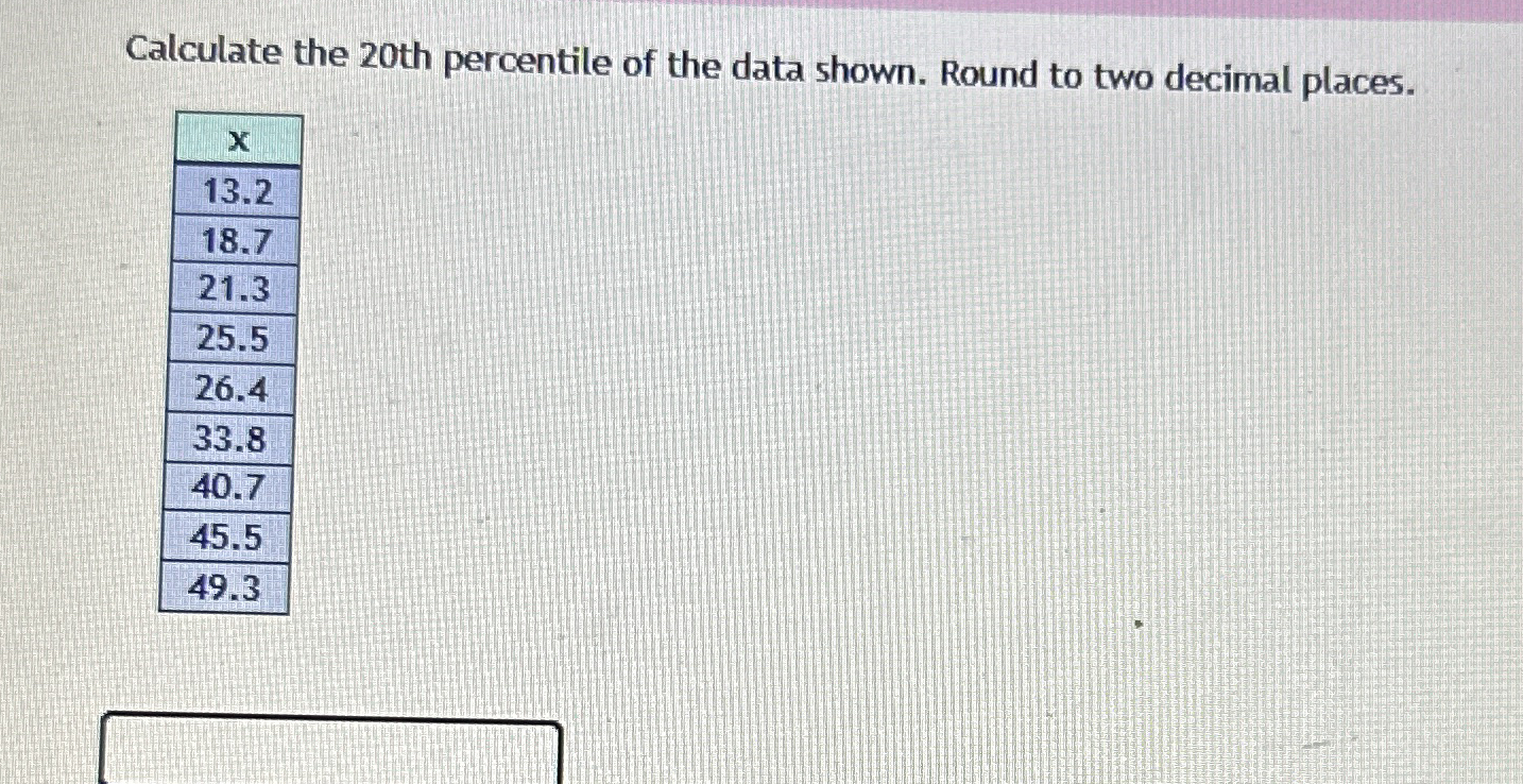 Solved Calculate the 20th percentile of the data shown. | Chegg.com