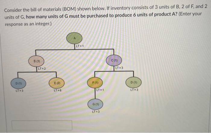 Solved Consider the bill of materials (BOM) shown below. If | Chegg.com