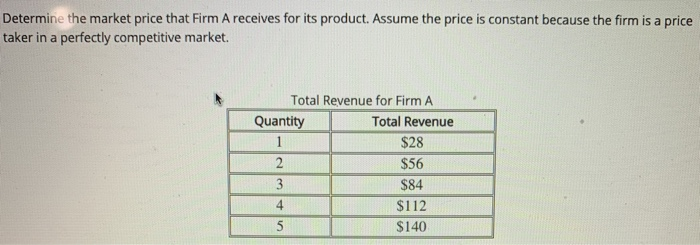 Solved Determine the market price that Firm A receives for | Chegg.com