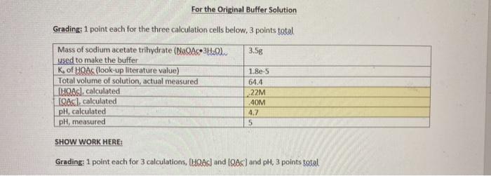 Solved For the Original Buffer Solution Grading: 1 point | Chegg.com
