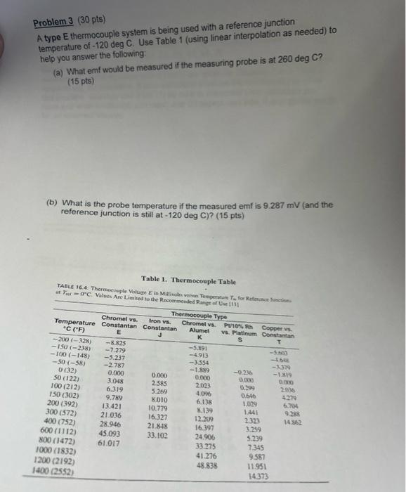 Solved Problem 3 (30 pts) A type E thermocouple system is | Chegg.com