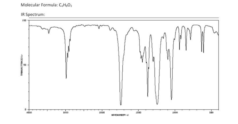 Solved 2. Annotate your IR spectrum by labeling each of the | Chegg.com