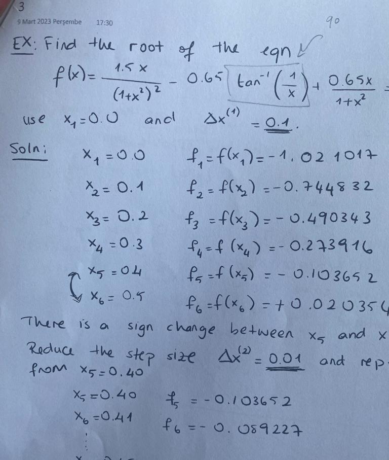 Solved i need explain how to find the tan inverse when x=0 | Chegg.com