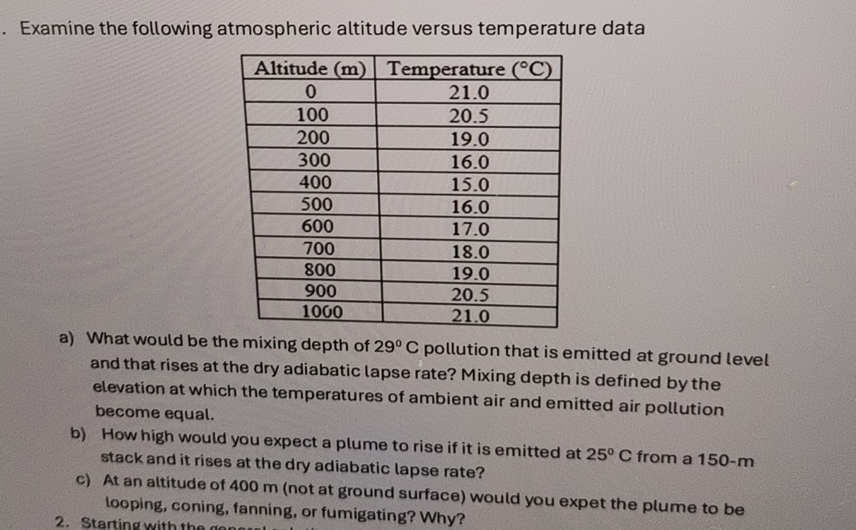 Solved Examine the following atmospheric altitude versus | Chegg.com