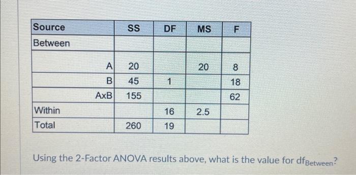 Solved Using the 2-Factor ANOVA results above, what is the | Chegg.com