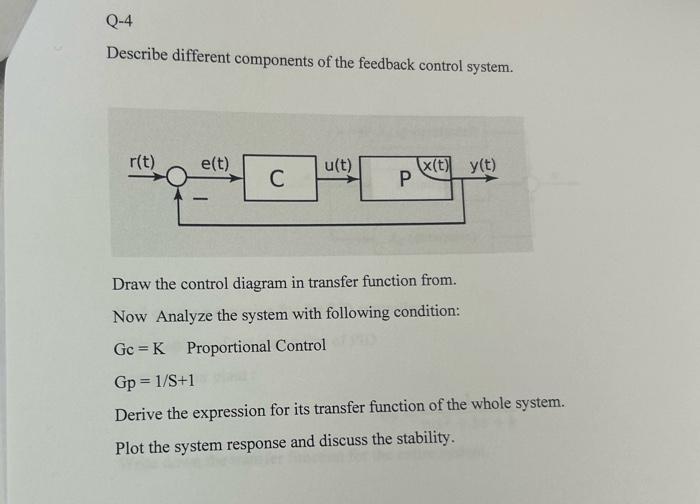 Solved Describe different components of the feedback control | Chegg.com