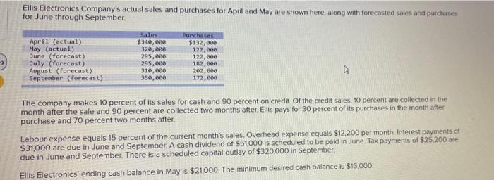 Solved Ellis Electronics Company's actual sales and | Chegg.com