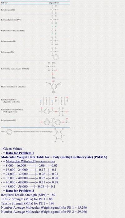 Problem 2 Part A: The tensile strength and | Chegg.com