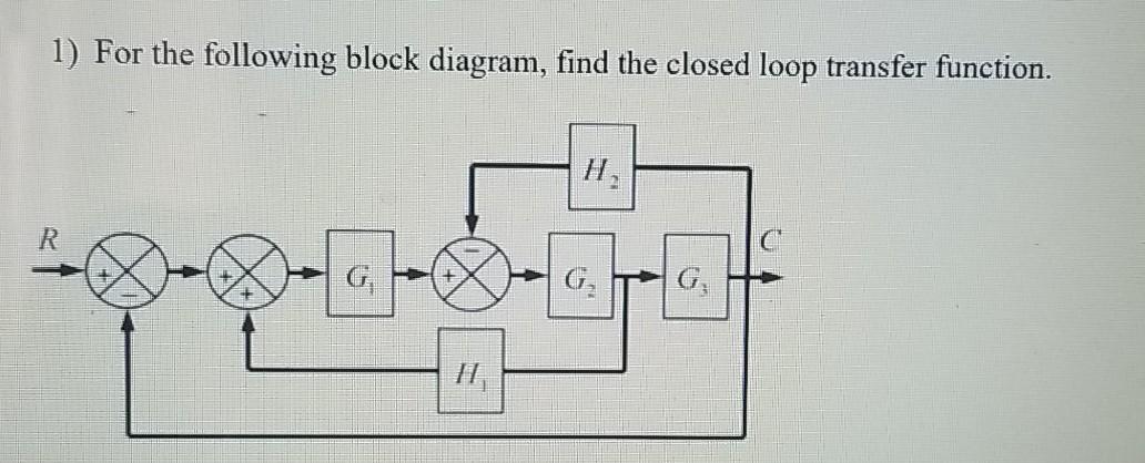 Solved 1) For the following block diagram, find the closed | Chegg.com