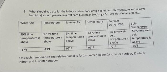 Solved 3. What should you use for the indoor and outdoor | Chegg.com
