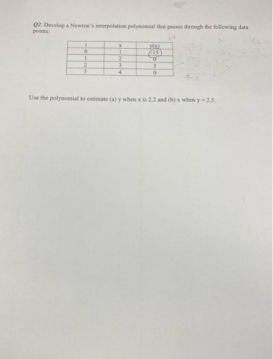 Solved Q2 Develop A Newtons Interpolation Polynomial That 8886