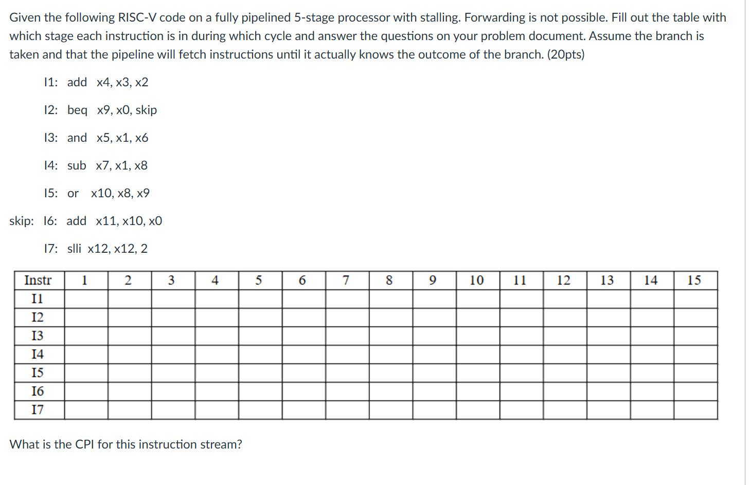 Solved Given the following RISC-V code on a fully pipelined | Chegg.com