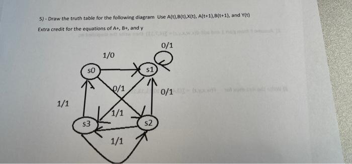 Solved 5) - Draw the truth table for the following diagram | Chegg.com
