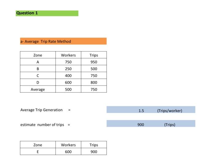 Solved Question 1 a- Average Trip Rate Method | Chegg.com