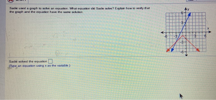 Solved Sadie used a graph to solve an equation. What | Chegg.com