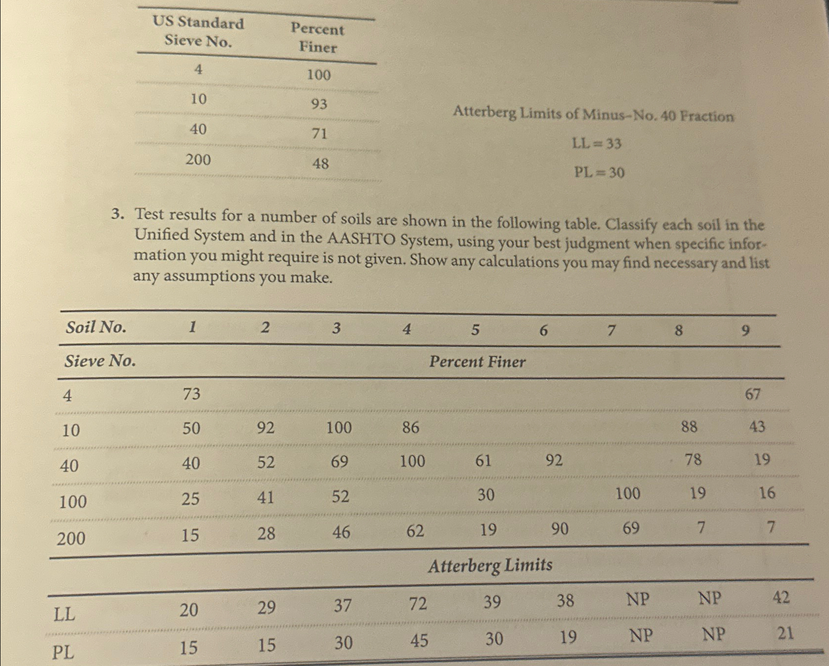 Solved I need grain size distribution diagrams. On excel for | Chegg.com