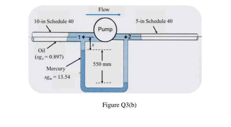 Solved (b) For the pump test arrangement shown in Figure | Chegg.com