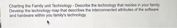 Solved Charting the Family unit Technology - Describe the | Chegg.com