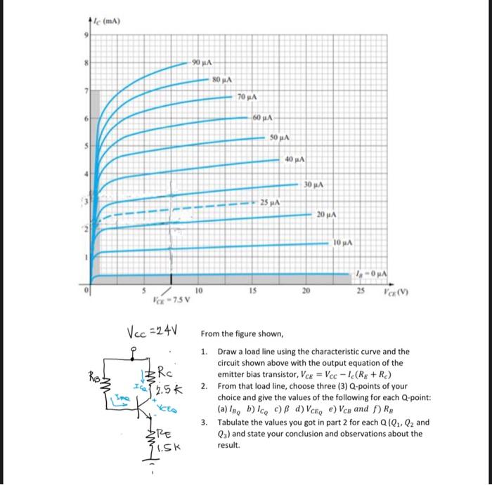 Solved From the figure shown, 1. Draw a load line using the | Chegg.com