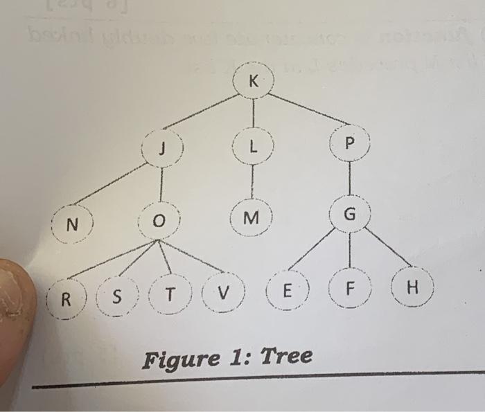Solved Based on Figure 1: Tree, solve the questions (4−9) | Chegg.com