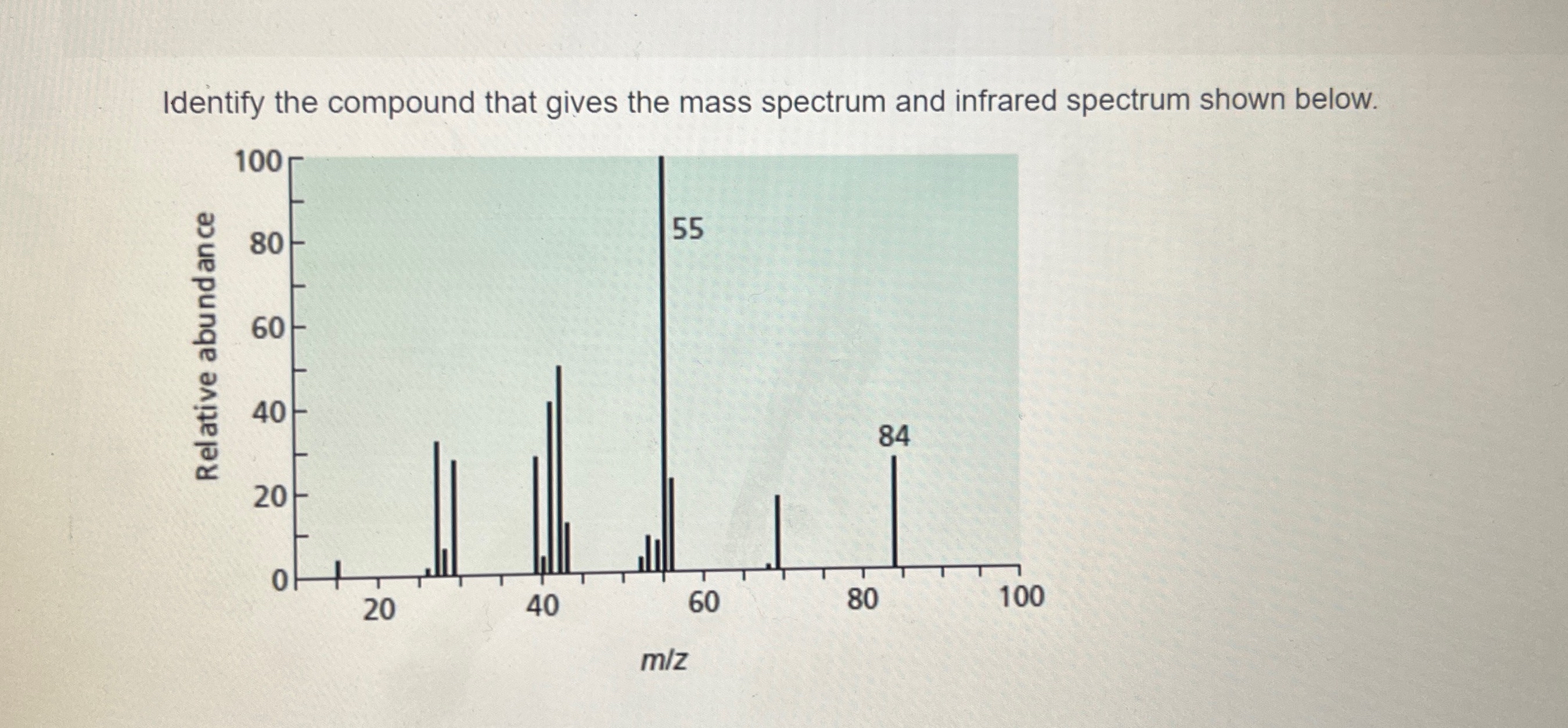 Solved Identify the compound that gives the mass spectrum | Chegg.com