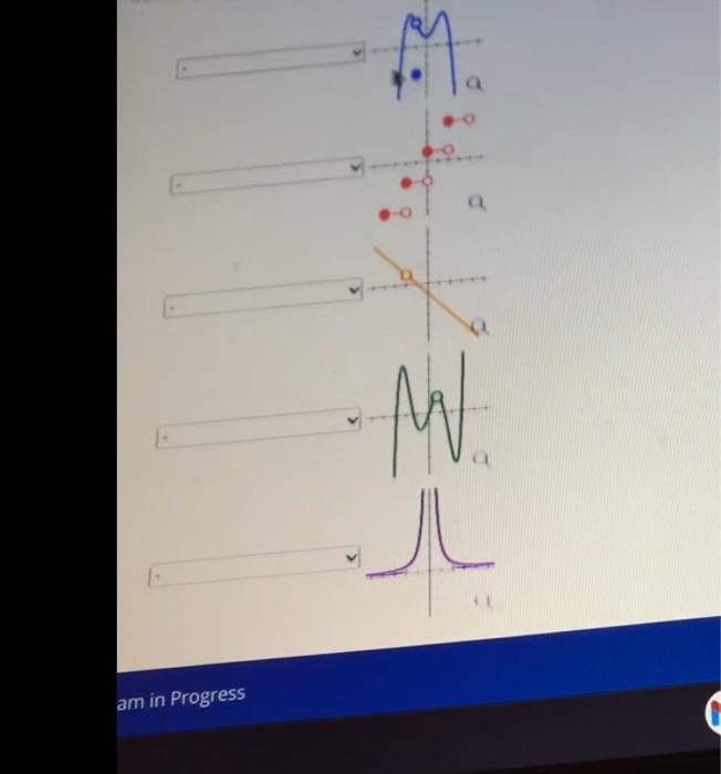 Solved identify the type of discontinuity | Chegg.com