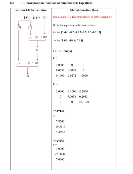 Solved MATLAB >> Numerical methods >> Please solve all parts | Chegg.com