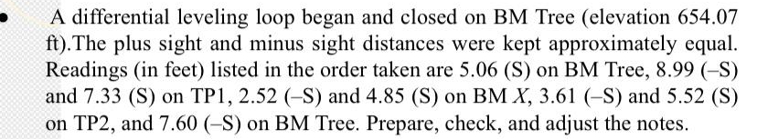 Solved A differential leveling loop began and closed on BM | Chegg.com