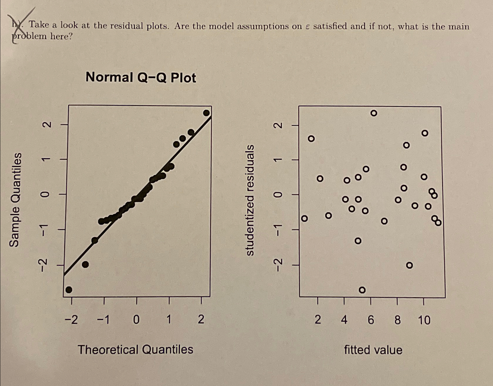 Solved Take a look at the residual plots. Are the model | Chegg.com